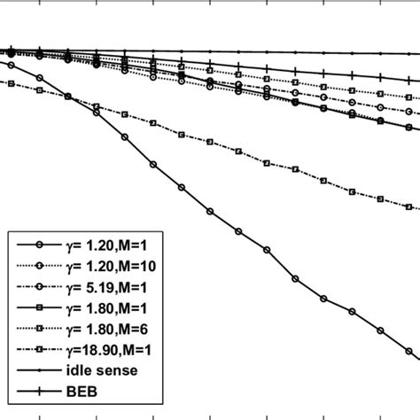 Phy Layer And Mac Layer Parameters Used In Simulation Download Table