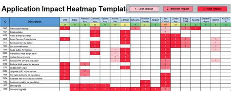 Project Implementation Templates Pm Docs