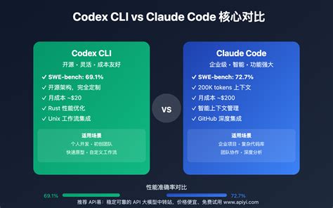 Codex 配置详解：与 Claude Code 的 Claudemd 文件对比分析 Api易 帮助中心