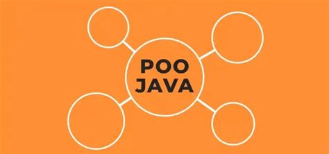 A Evolução Da Programação Orientada A Objetos Em Java Eliomar