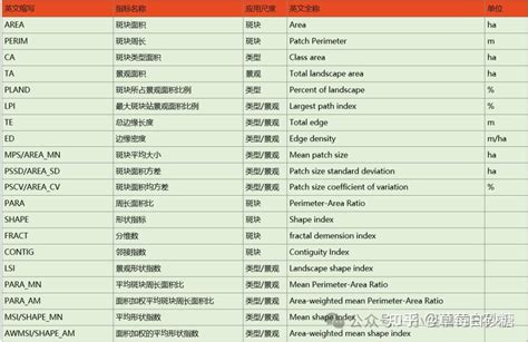 fragstats计算景观格局指数最基础教程 知乎