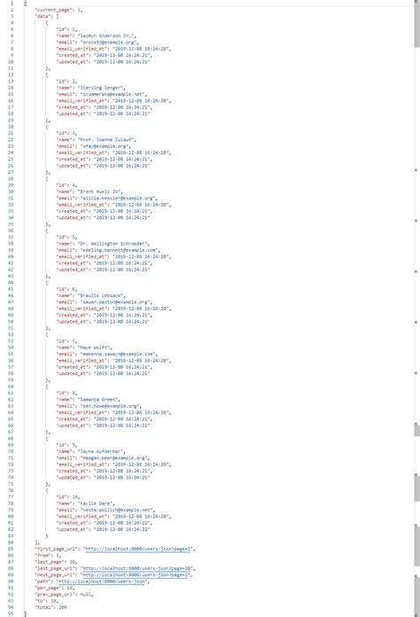 how to implement pagination in laravel 6 with example programming fields