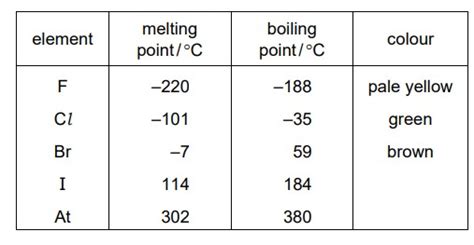 Igcse Help Igcse Chemistry 0620