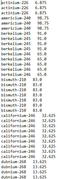 correct python code needed to remove duplicate lines from outputted