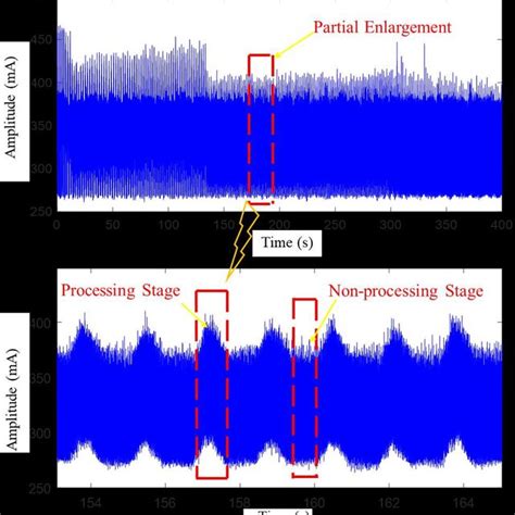 Processing Signal Acquisition Download Scientific Diagram