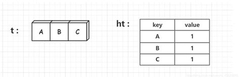 Leetcode 76 最小覆盖子串【cjava详细题解】输入s Adobecodebanc T Abc Csdn博客