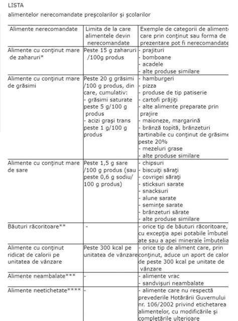 Se Impune Restricție în Toată România Produsele Care Nu Se Mai Pot Vinde E Nevoie De Educație