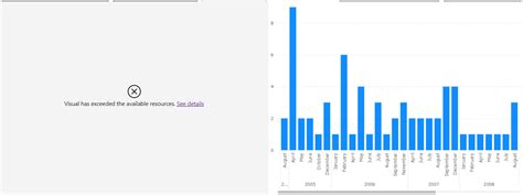 Distinct Count In Stacked Column Gives Error Microsoft Fabric Community