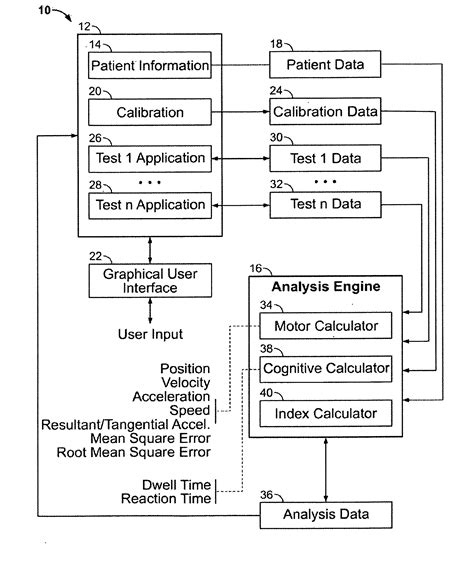 Cognitive Analysis Patented Technology Retrieval Search Results