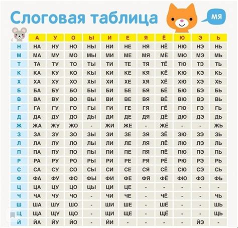 СЛОГОВЫЕ ТАБЛИЦЫ В КАРТОЧКАХ Карточки со слогами — это помощь ребёнку ...