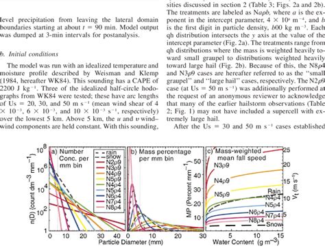 A Number Concentration Per Mm Diameter Size And B Mass Percentage Download Scientific