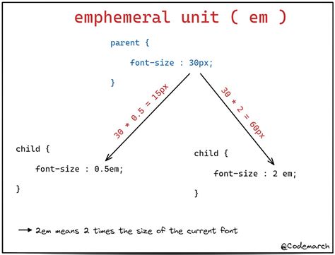 some fundamental css concepts for web developers to understand this