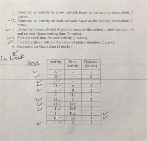 solved 1 construct an activity on arrow network based on