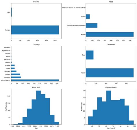 Christian Di Lorenzo On Linkedin Getting Started With Notebooks In The