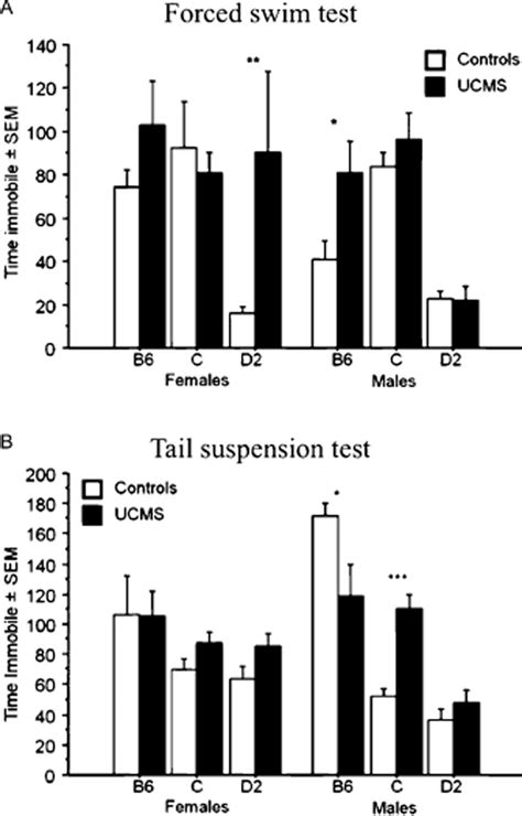 Reconceptualizing Sex Brain And Psychopathology Interaction Interaction Interaction Joel