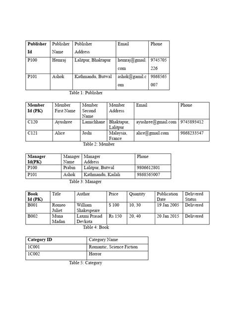 Normalization Pdf Information Technology Management Data