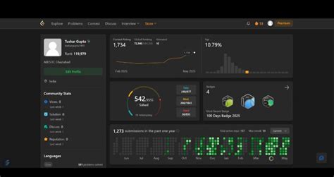 Leetcode Problemsolving Coding Techjourney Algorithms Datastructures Tushar Gupta 13