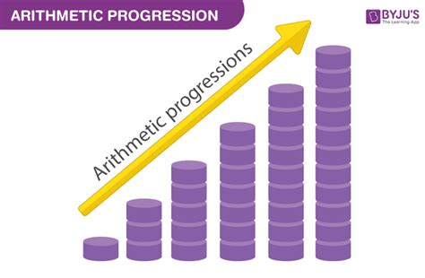 Arithmetic Sequence 10th Grade Quiz Wayground