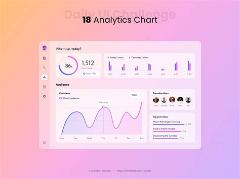 Analytics Chart Daily Ui 018 On Behance