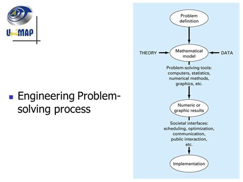 problem solving steps engineering