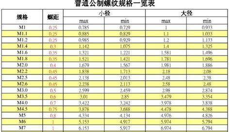 M25螺丝的中径是多少？百度知道