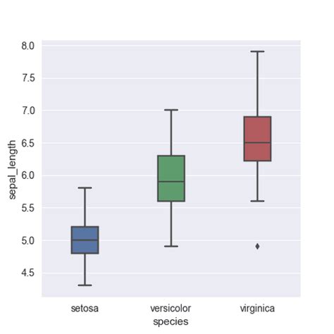 Python Boxplot Gallery Dozens Of Examples With Code