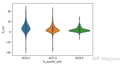 Pandas数据可视化工具——seaborn用法整理(上) 知乎 Pandas数据可视化工具——seaborn用法整理(上) 知乎