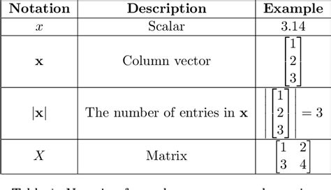 Table 1 From Rethinking The Relationship Between Recurrent And Non