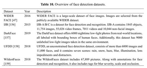 Deep Learning Based Small Object Detection A Survey（2023）sod算法 Csdn博客