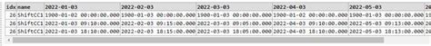 Sql Server Pivot With Multiple Rows Output Stack Overflow