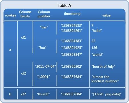 How To Deploy Apache HBase Qualogy Caribbean