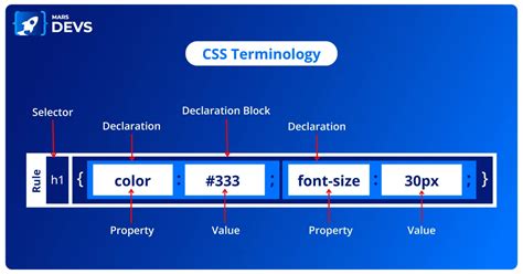 Web Designing Using Html And Css