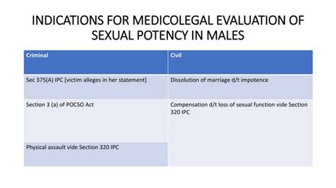 Potency Test Pptx Journal Topic Forensic Ppt