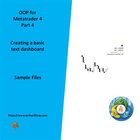 Mql4 Programming Storing Objects In A Key Value Pair Orchard Forex