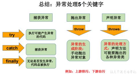 3、异常 34、用户自定义异常类 《javase 基础知识笔记 教程》 极客文档 3、异常 34、用户自定义异常类 《javase 基础知识笔记 教程》 极客文档