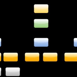 PDF Benchmarking Performance Of EXT XFS And BTRFS As Guest File Systems Under Linux Environment