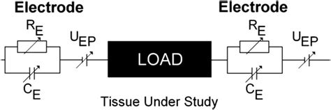 Equivalent Model For The Electrical Interface Ionic Electronic