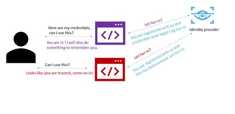 Lets Decode Single Sign On In Microsoft Teams Tabs Microsoft Developer Blog