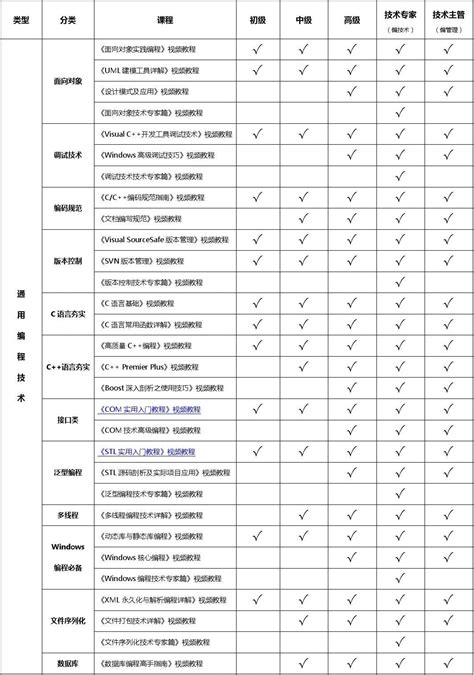 Cc软件工程师实战能力集训大纲word文档在线阅读与下载无忧文档