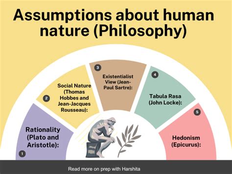 Assumptions About Human Nature Prep With Harshita