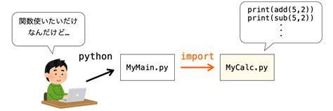 Pythonif name main とは だえうホームページ
