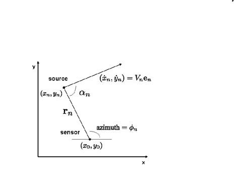 geometry of sensor and source download scientific diagram