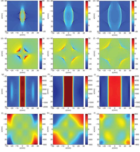 Figure 2 From A Two Dimensional Finite Difference Model Of Shear Wave
