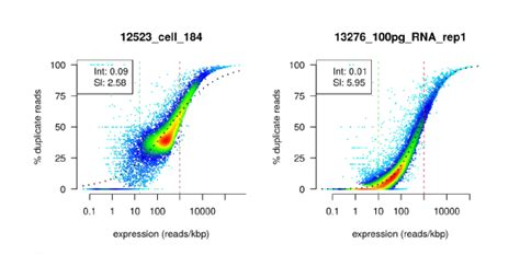Dupradar A Bioconductor Package For The Assessment Of Pcr Artifacts