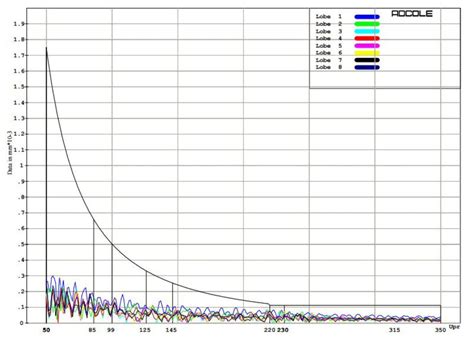 real time chatter analysis sliding window software adcole llc