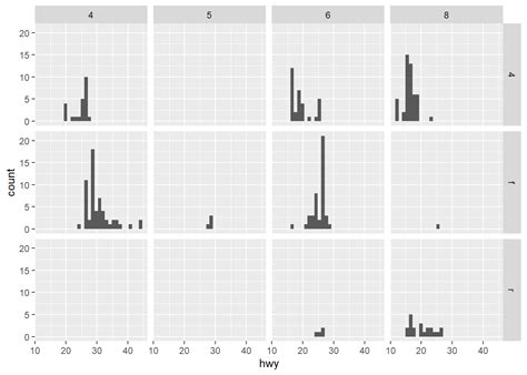Introduction To Data Science Visualizing Data