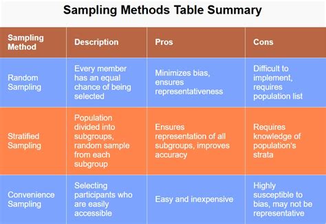 15 Basic Statistical Concepts Full Guide With Examples