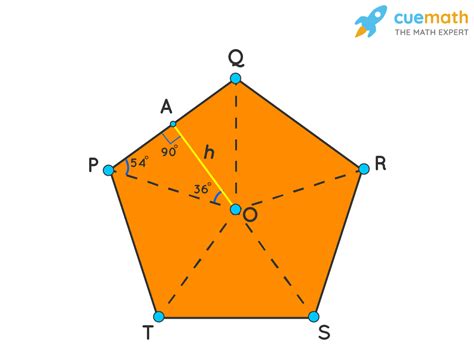 Pentagon Shape Definition Properties Formulas Examples