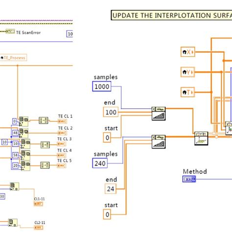 Diagrams Of The Data Processing Program Left Is The Diagram For
