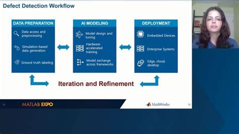 Manufacturing Analytics Matlab And Simulink